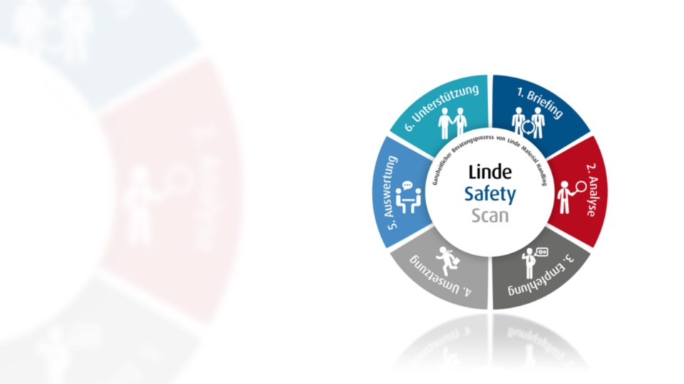 Linde Safety Scan - mit Sicherheit mehr Produktivität